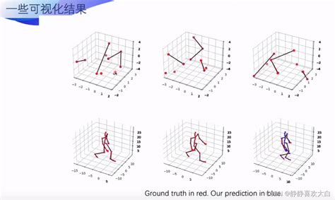 【gnn报告】腾讯ai Lab机器学习中心荣钰：图神经网络最新范式的探索equivariant Graph Hierarchy Based