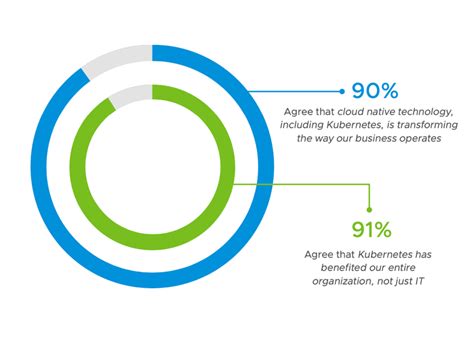How Data Sovereignty And Data Privacy Affect Your Kubernetes Adoption The New Stack