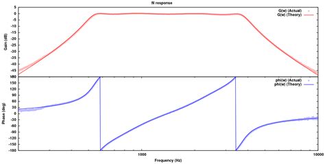 PyPPM A Proton Precession Magnetometer For All Details Hackaday Io