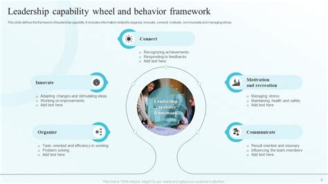 Capability Wheel Powerpoint Ppt Template Bundles Ppt Example