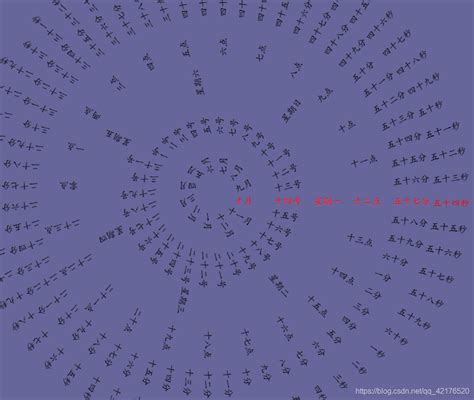 Html Js编写八卦阵式罗盘时钟js 八卦时钟 Csdn博客