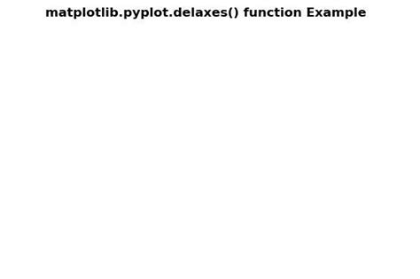 Matplotlibpyplotdelaxes用 Python 【布客】geeksforgeeks 人工智能中文教程
