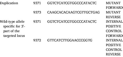 Primers Used For Animal Genotyping Download Scientific Diagram