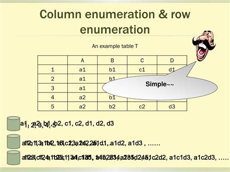 Ppt A Top Down Row Enumeration Approach Of Frequent Patterns From