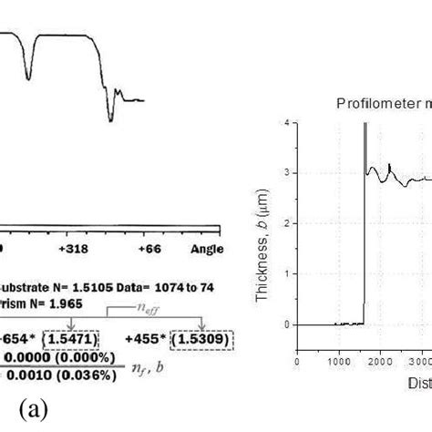 A Measurements For The Multimode Planar Optical Waveguide Es37 And Download Scientific