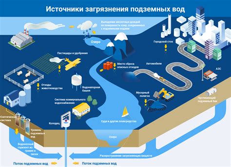 Устойчивость и загрязнение подземных вод: как ученые их изучают? | МАГАТЭ