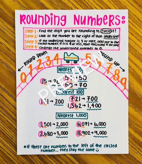 Rounding Decimals Anchor Chart
