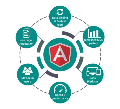 Angular Js It Flex Solutions