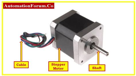 Stepper Motor Working Principle Stepper Motor Working Principle