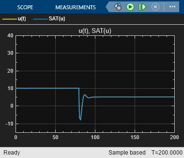Anti-Windup Control Using PID Controller Block - MATLAB & Simulink