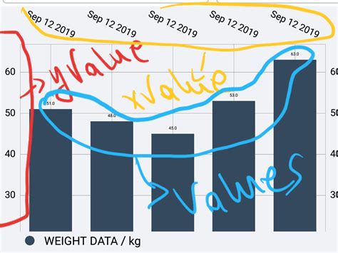 barchar set separately xvalues yvalues and chart values · issue 603