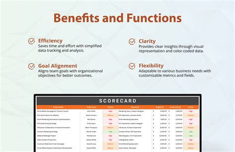 Simple Scorecard Template In Excel Google Sheets Download Template Net