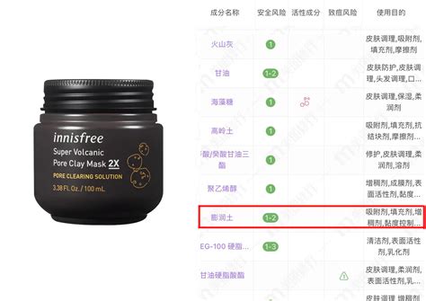 干货不容易踩雷的8大化妆品矿物成分连成分党都赞不绝口 百科TA说