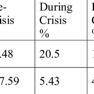Rate Of Return Of Fund Calculation Download Table