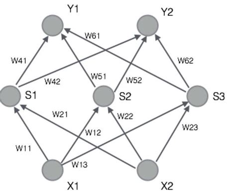 Csdn