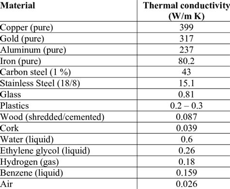 The Thermal Conductivity Of Ceramic Powders” Jqmclv