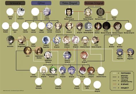 Семейной древо Рудеуса Грейрата Personajes De Anime Arte De Fantasía