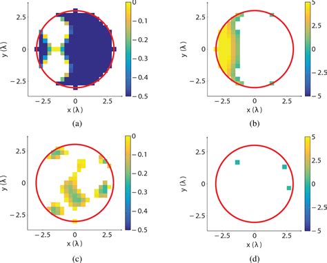 Figure 1 From General Near Field Synthesis Of Reflectarray Antennas For Their Use As Probes In