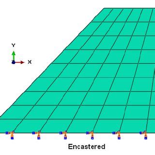 Finite Element Model And The Boundary Conditions Download Scientific Diagram