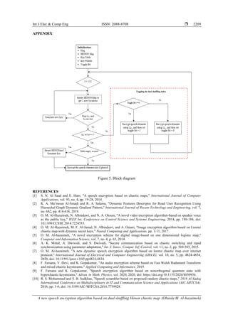 A new speech encryption algorithm based on dual shuffling Hénon chaotic