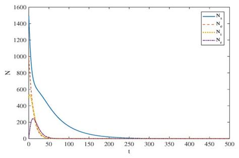 Mathematics Special Issue Models Of Delay Differential Equations