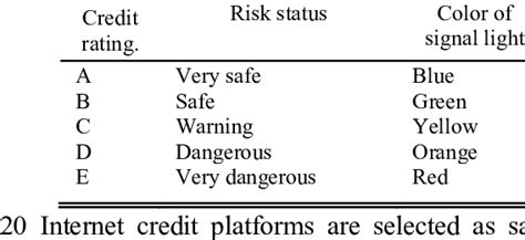 The Early Warning Signs Of Klr Signal Analysis Method Download