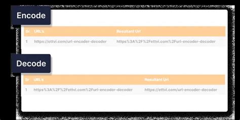 url 인코더 디코더 온라인 url 인코딩 및 디코딩 ettvi