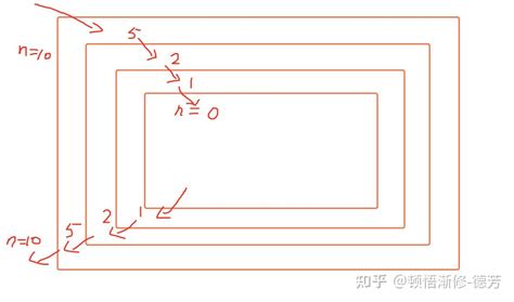 Python入门函数 函数定义函数参数全局和局部变量嵌套函数匿名函数高阶函数递归内置函数 知乎