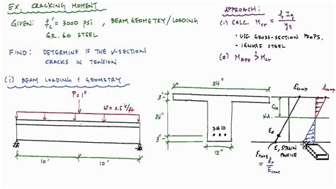 Cracking Moment Of T Beam Example 1 Reinforced Concrete Design YouTube
