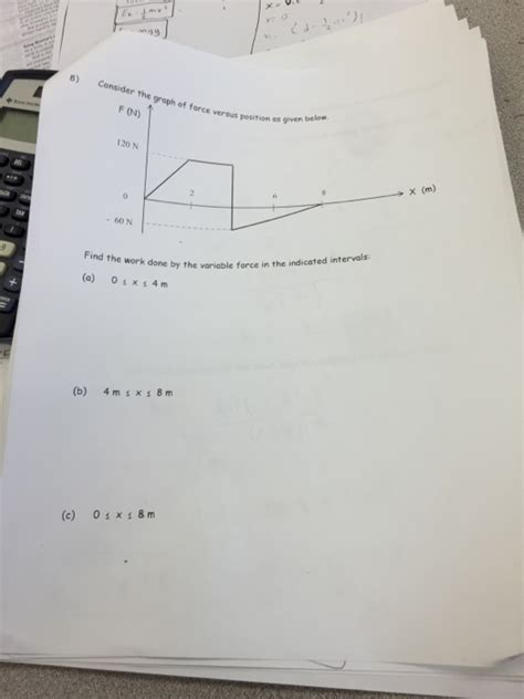 Solved Consider The Graph Of Force Versus Position As Given
