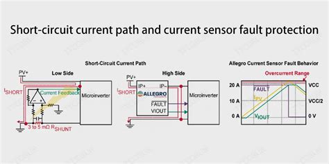 Advantages Of Using Hall Current Sensor In Micro Inverters Tycorun