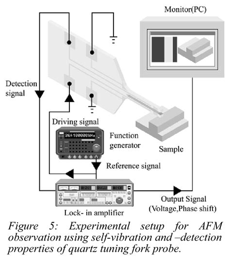 Changes Of Amplitude And Phase As A Function Of Frequency A In Phase Download Scientific