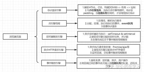 进程和线程的定义以及主要区别有哪些?详解进程与线程概念 Linux命令大全手册 进程和线程的定义以及主要区别有哪些?详解进程与线程概念 Linux命令大全手册