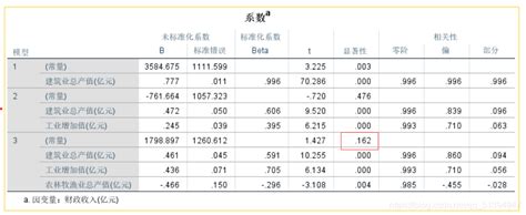 数学建模：spss线性回归分析——逐步回归分析 csdn博客