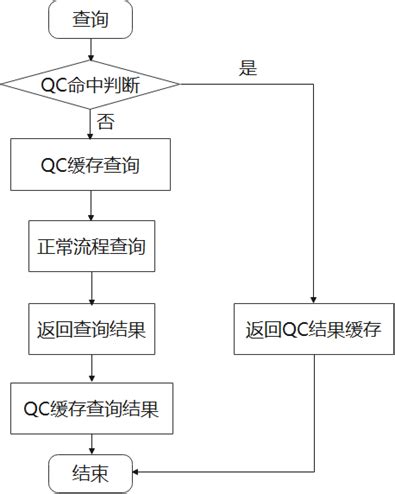 一文解读MySQL Query Cache使用与实现 CSDN博客
