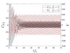 Matlab How To Cut Off The Initial Disturbance Automatically Signal