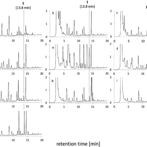 Hplc Chromatograms Of Extracts Of A Fumigatus Cultured On Pdb