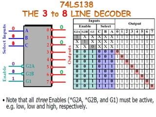 Address Decoder Pptx