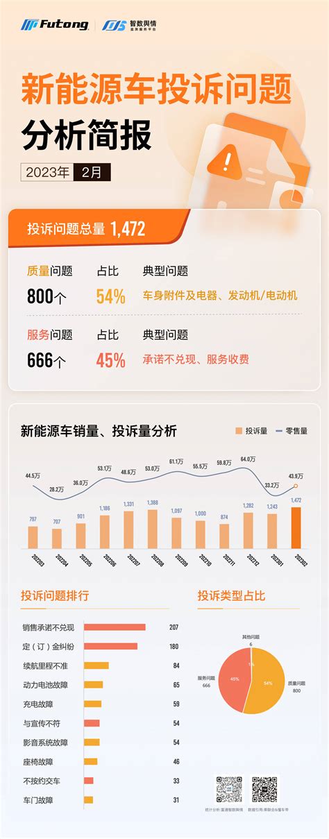 智数舆情 2023年2月新能源汽车销量排行分析简报 总览搜狐汽车搜狐网