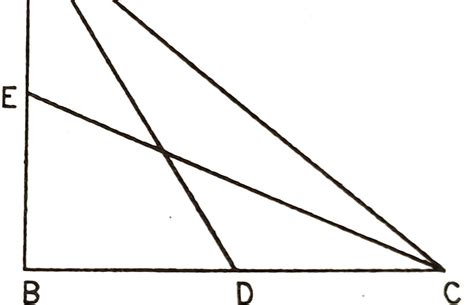 Pythagoras Theorem