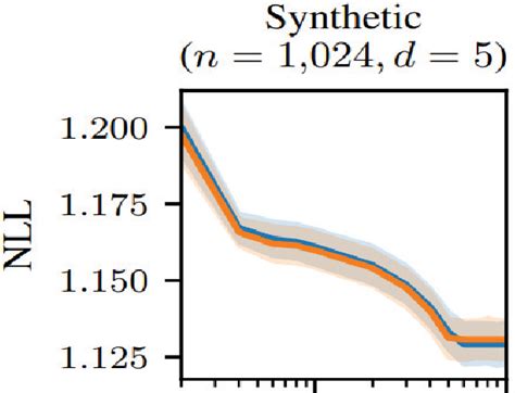 Figure From The Smart Optimization Of Scalable Probabilistic Modeling