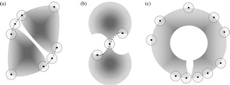 figure 2 from mobile robotic sensors for perimeter detection and