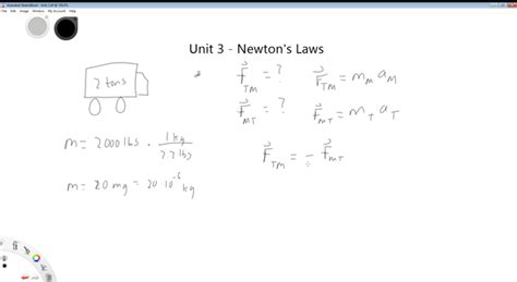 Discovering The Fundamentals Newton S Laws Of Motion Explained Lectures For Physics 101