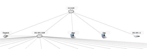 Network Map Shows Devices Outside Of The Subnet Security Spiceworks Community