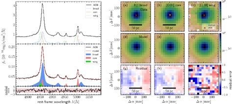 Spectroastrometric Analysis Of Mrk 1044s Central Region Using The