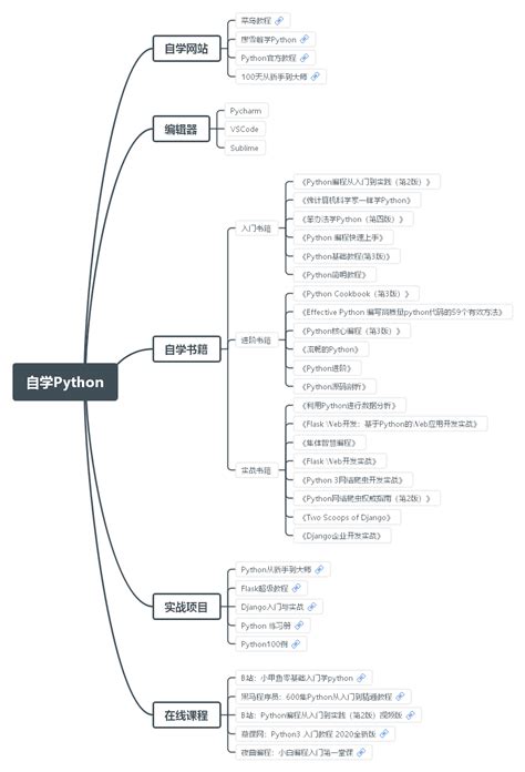 小白的自学python线路 搜狐大视野 搜狐新闻
