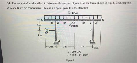 solved q1 use the virtual work method to determine the