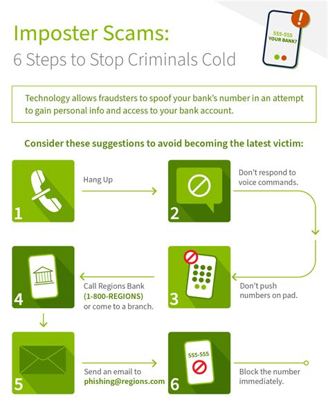 Imposter Scams 6 Steps To Stop Criminals Cold