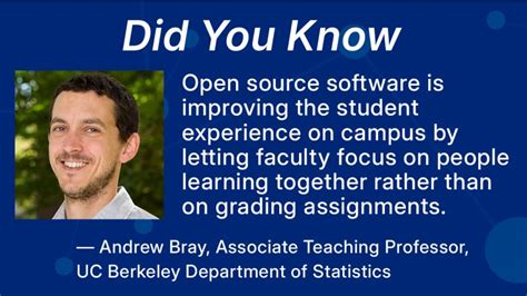 Datascience Opensource Flippedclassroom R Github Jupyterhub