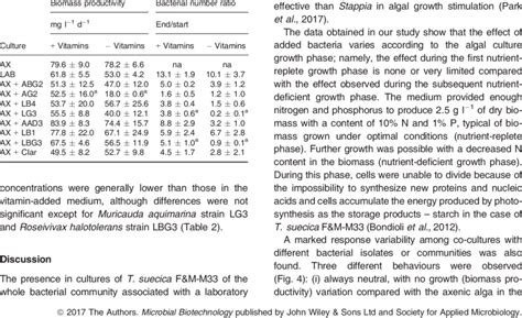 Na Not Applicable Download Table